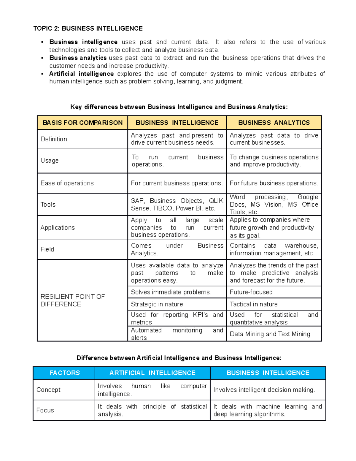 Fundamentals of Business analytics lecture Topic 2. Business ...