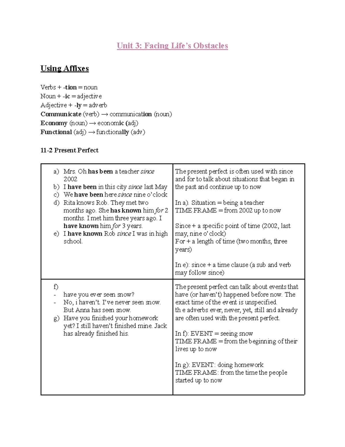 Esl 202 Unit 3 Notes From The Coursepack Unit 3 Facing Lifes Obstacles Using Affixes Verbs