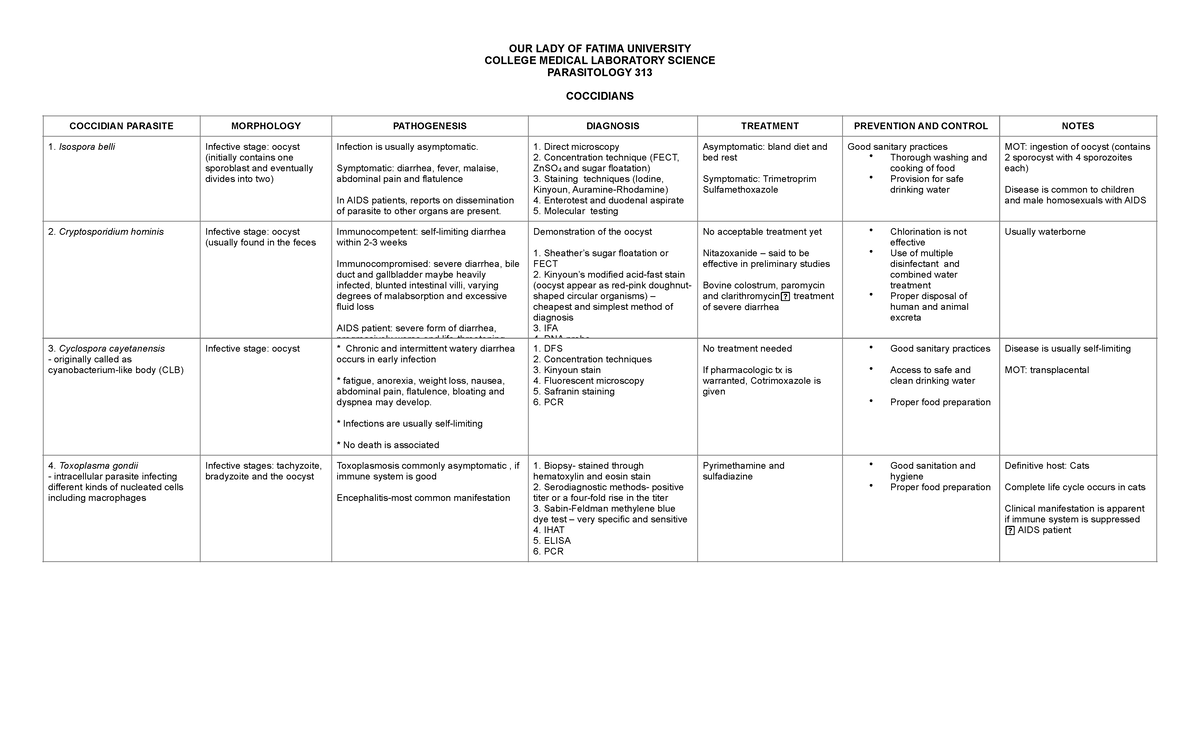 Coccidians - Summary Medical Laboratory Science (MedTech) - OUR LADY OF ...