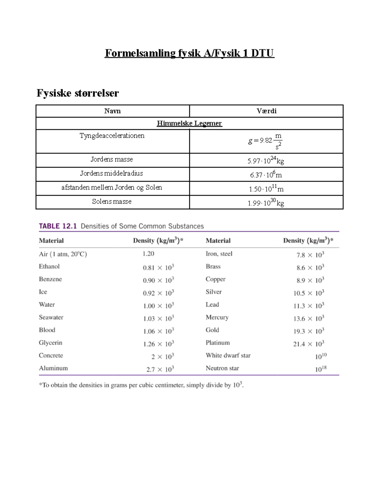 Formelsamling fysik 1 - m s 2 Jordens masse 5$ 1024 kg Jordens middelradius 6$ 106 m afstanden ...