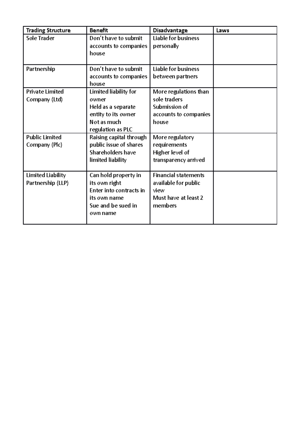 Trading Structures - Studocu