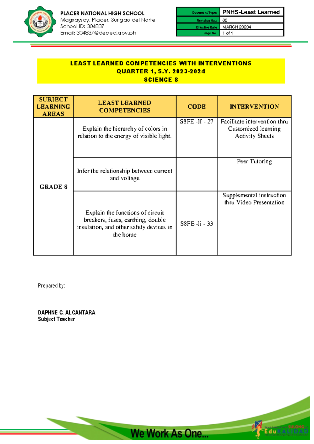 Q1 Least Learned Competencies WITH Interventions - Document Type: PNHS-Least Learned Revision No ...