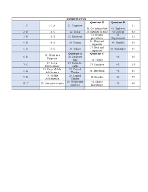 English 9 Q2 M2 L2 Literature-VUCA V2 - English Quarter 2 - Module 2 ...
