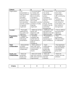 Assessment Rubric FOR Group Reporting - ASSESSMENT RUBRIC FOR GROUP ...