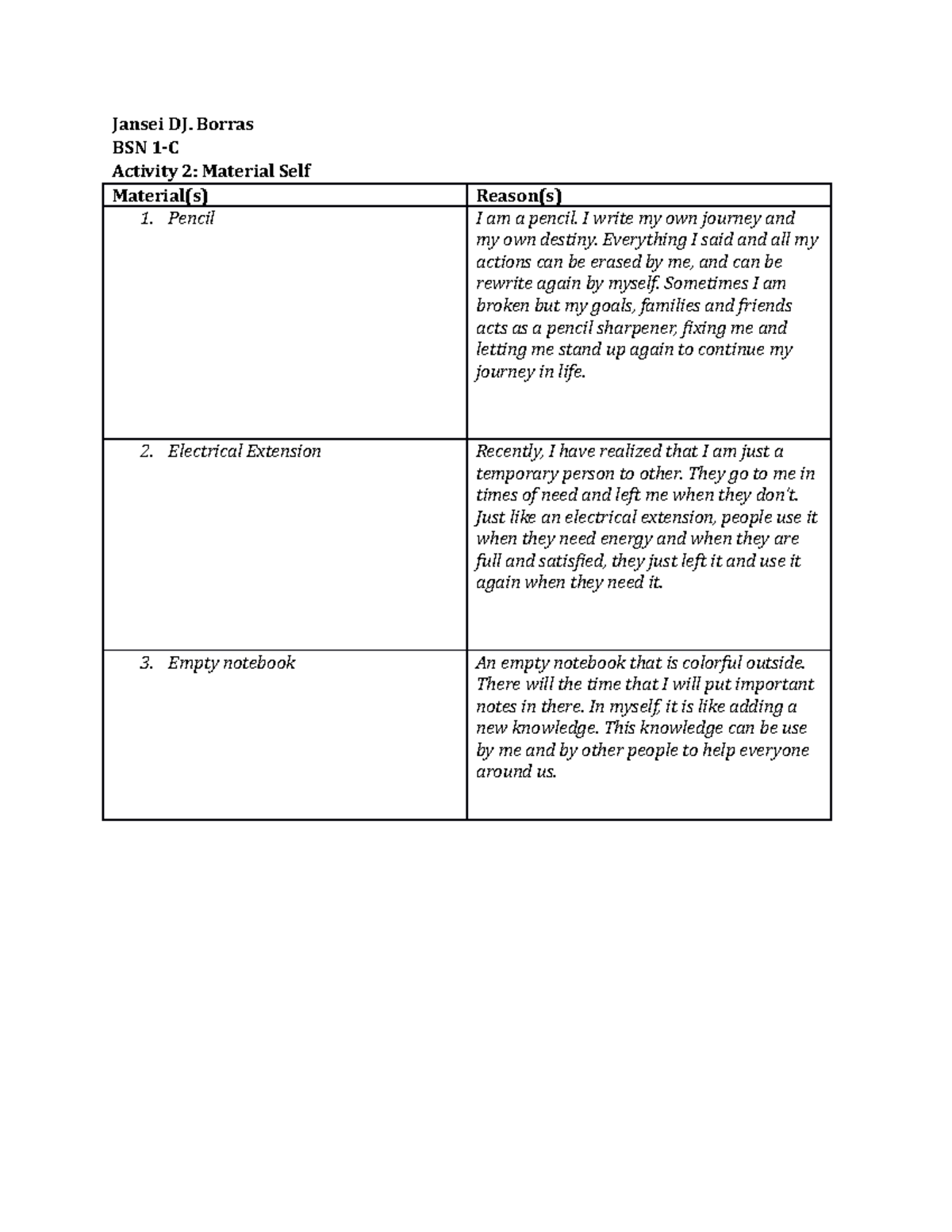 Document (12) - Dkdjdhsjakaka - Jansei DJ. Borras BSN 1-C Activity 2 ...