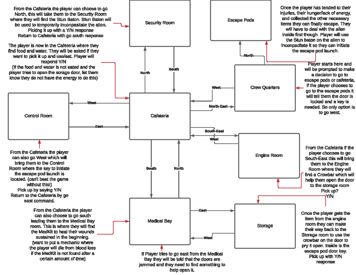 Project one flow chart - Control Room Crew Quarters Cafeteria Security ...