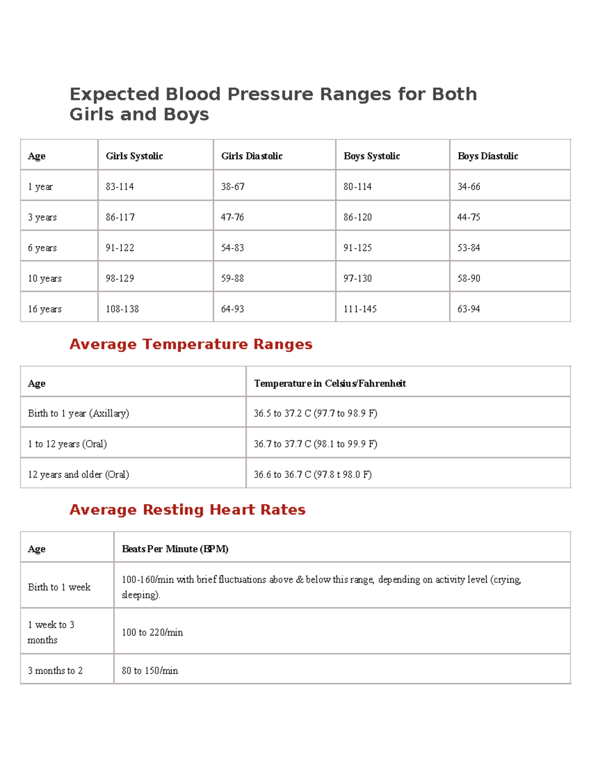 Ati pediatric tips - capstone tips - Expected Blood Pressure Ranges for ...