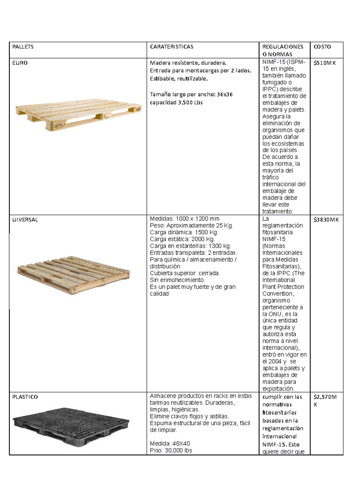 Pallets - Incoterms - PALLETS CARATERISTICAS REGULACIONES O NORMAS ...