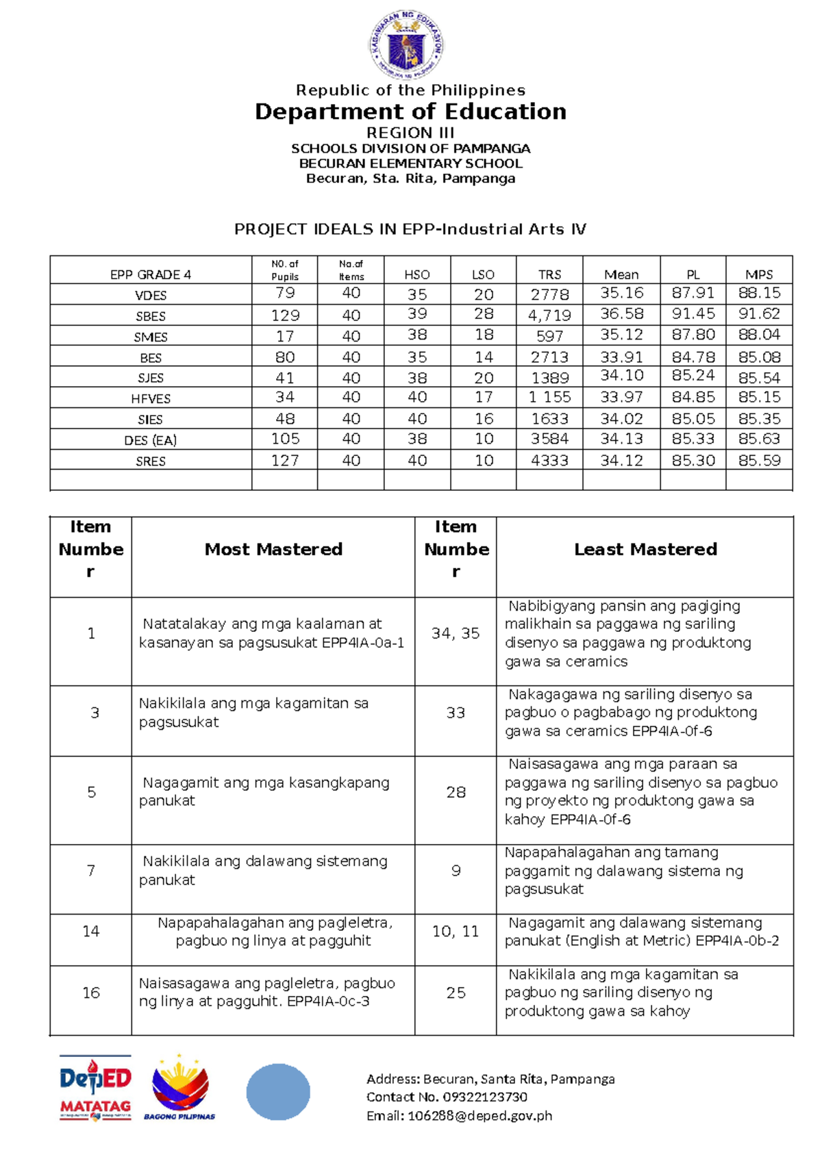 EPP IA Project Ideals 3rd quarter - Department of Education REGION III ...