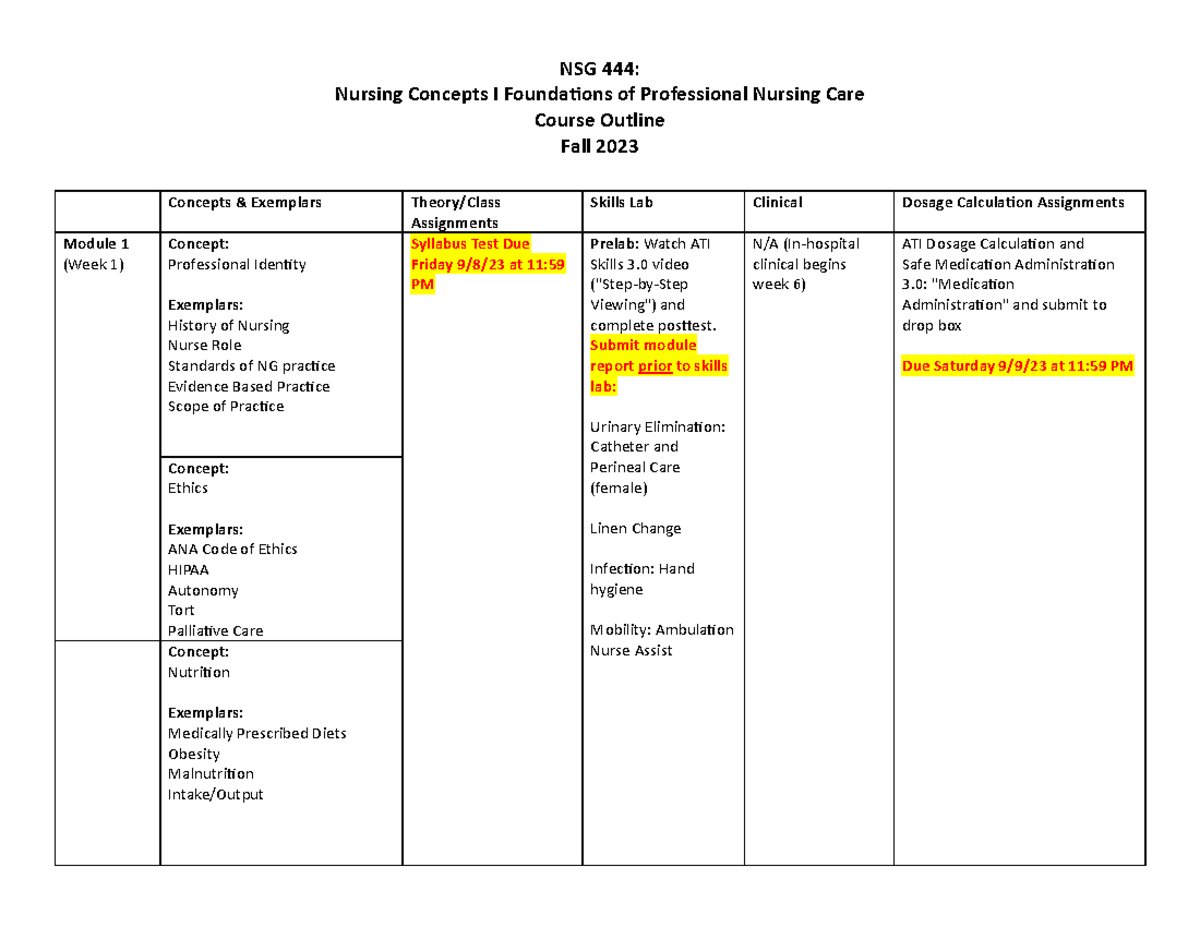 Course outline - Bxjdjd - Nursing Concepts I Foundations of ...