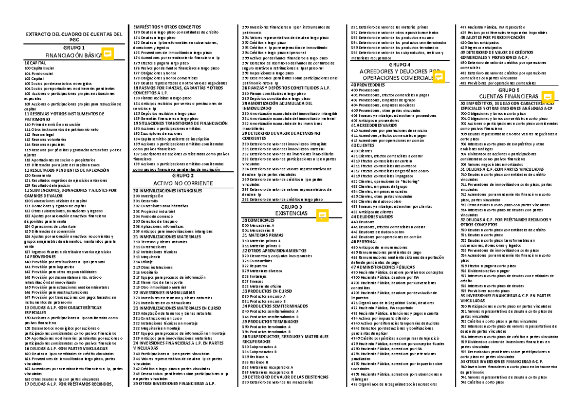 Cuadro de cuentas PGC - EXTRACTO DEL CUADRO DE CUENTAS DEL PGC GRUPO 1 ...