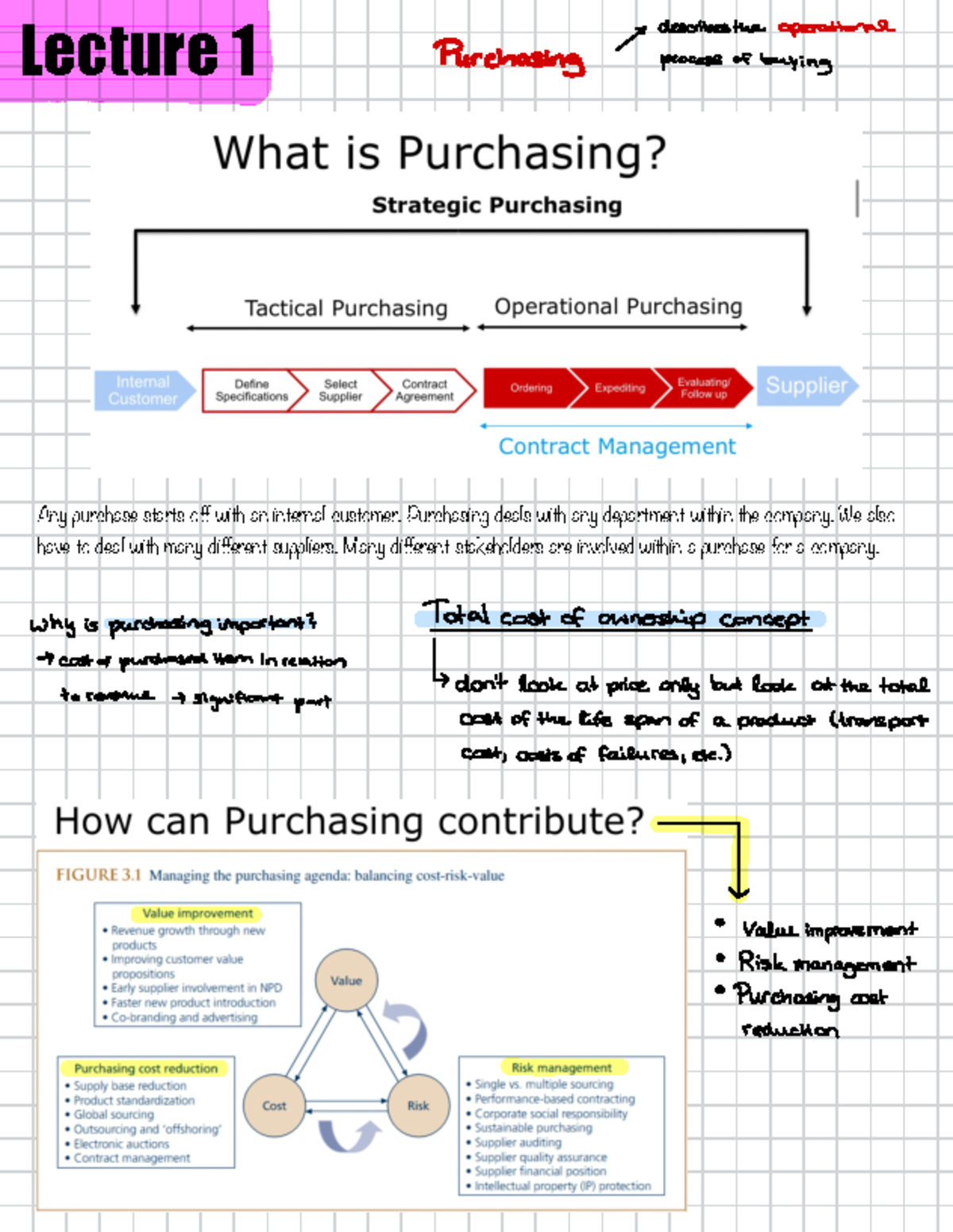 Lecture Summary - Lecture 1 Any purchase starts off with an internal ...