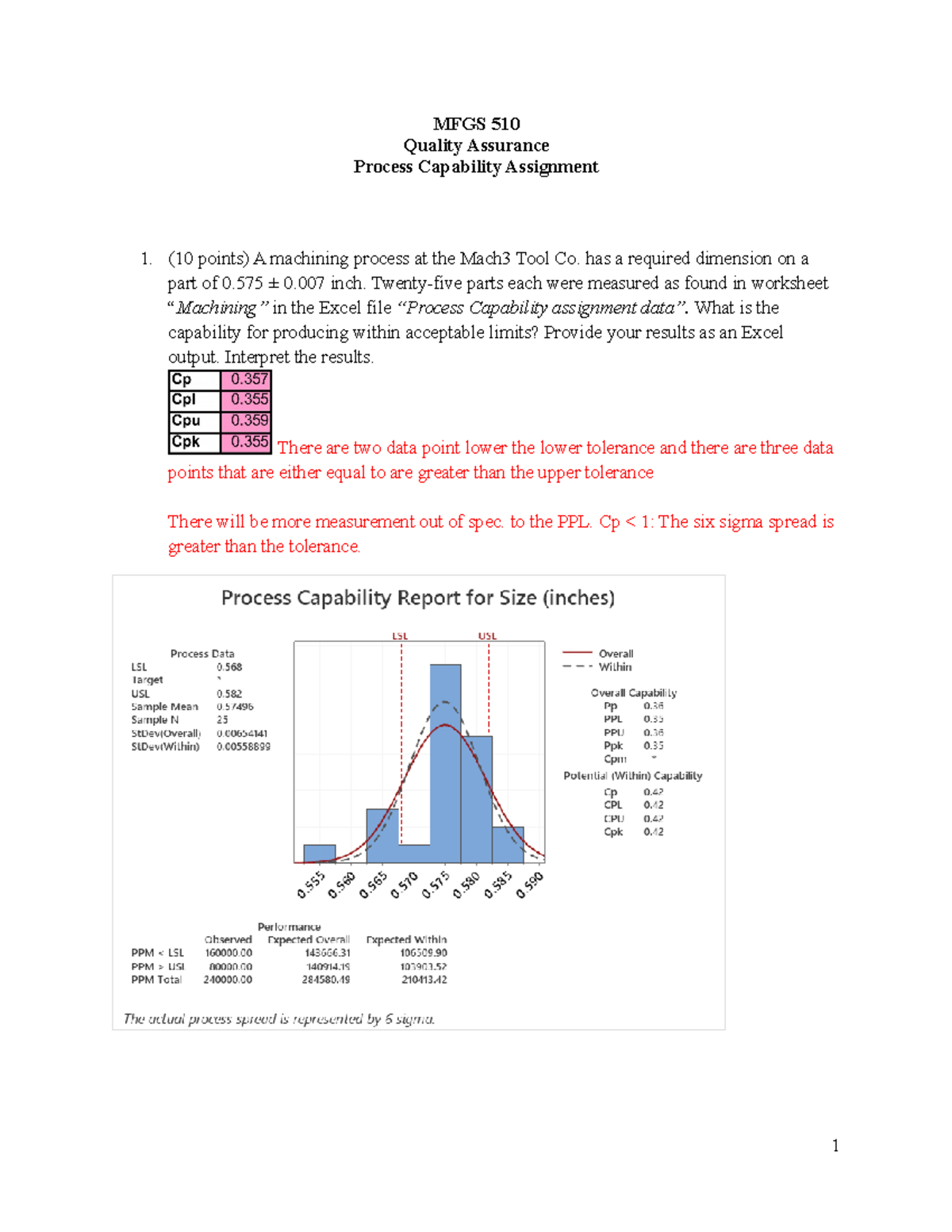 Process Capability Assignment - MFGS 510 Quality Assurance Process ...