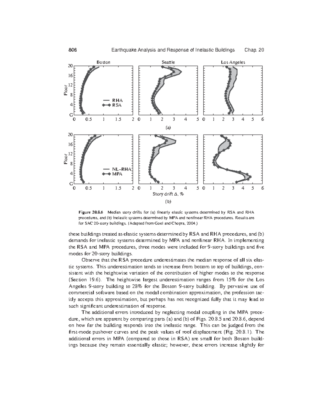 [Anil K - Dynamics_of_Structures_Theory - 806 Earthquake Analysis and ...