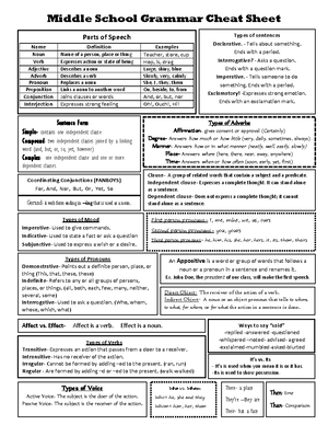 Grammar Cheatsheet - IELTS Prepration - Grammar Cheatsheet Who or Whom? Data or datum? And why ...
