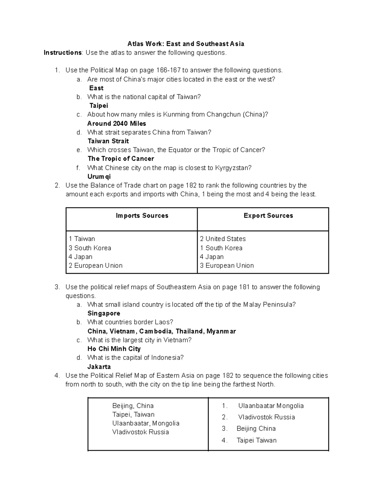Atlas Work: East and Southeast Asia - Studocu