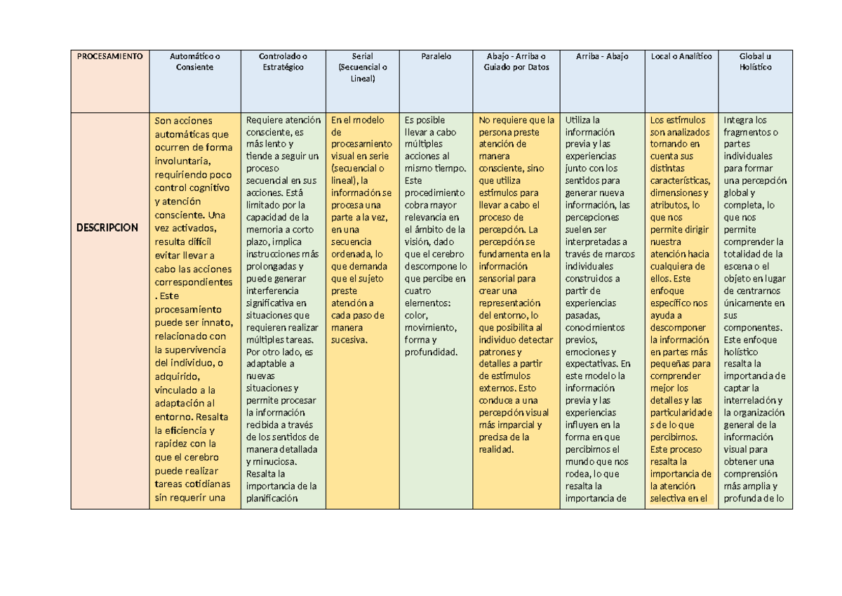 Proceso cuadro - PROCESAMIENTO Automático o Consiente Controlado o ...