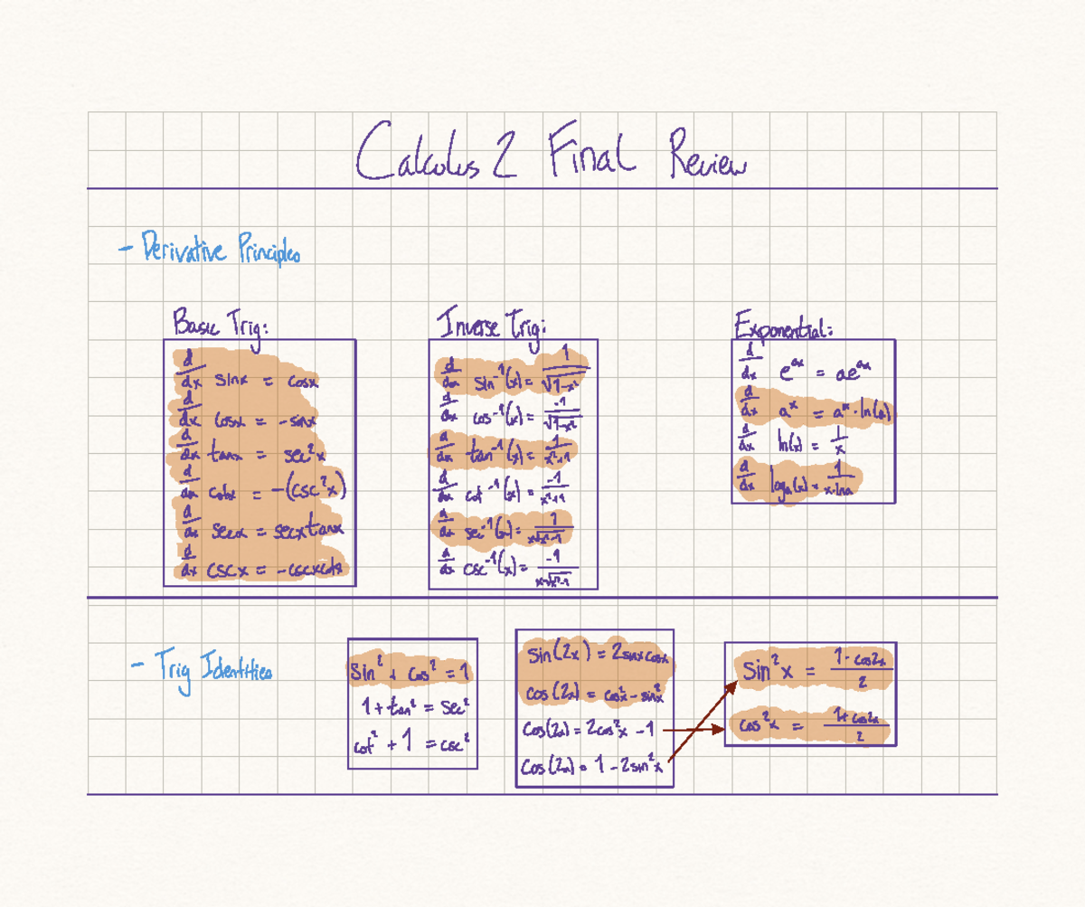 Calculus 2 Final Review - Calculus 2 Final Review Derivative Principles ...