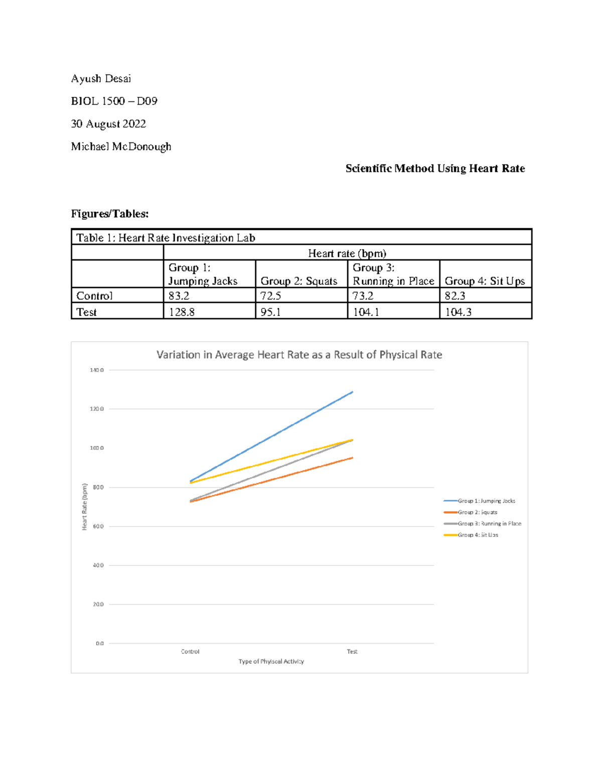 Bio 1500 Lab 1 Post-Lab - Post-Lab - Ayush Desai BIOL 1500 – D 30 ...