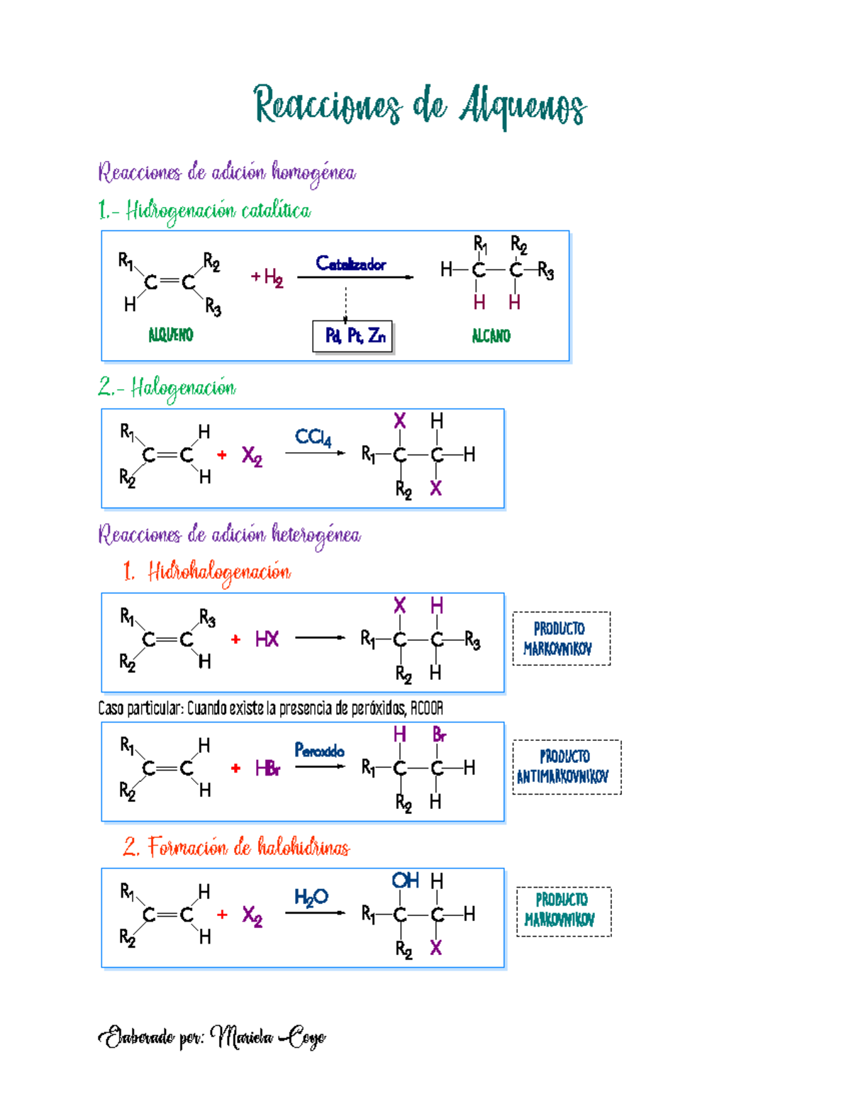 Formulario DE Alquenos - Reacciones de adición homogénea 1.- Hidrogenación catalítica 2.- - Studocu
