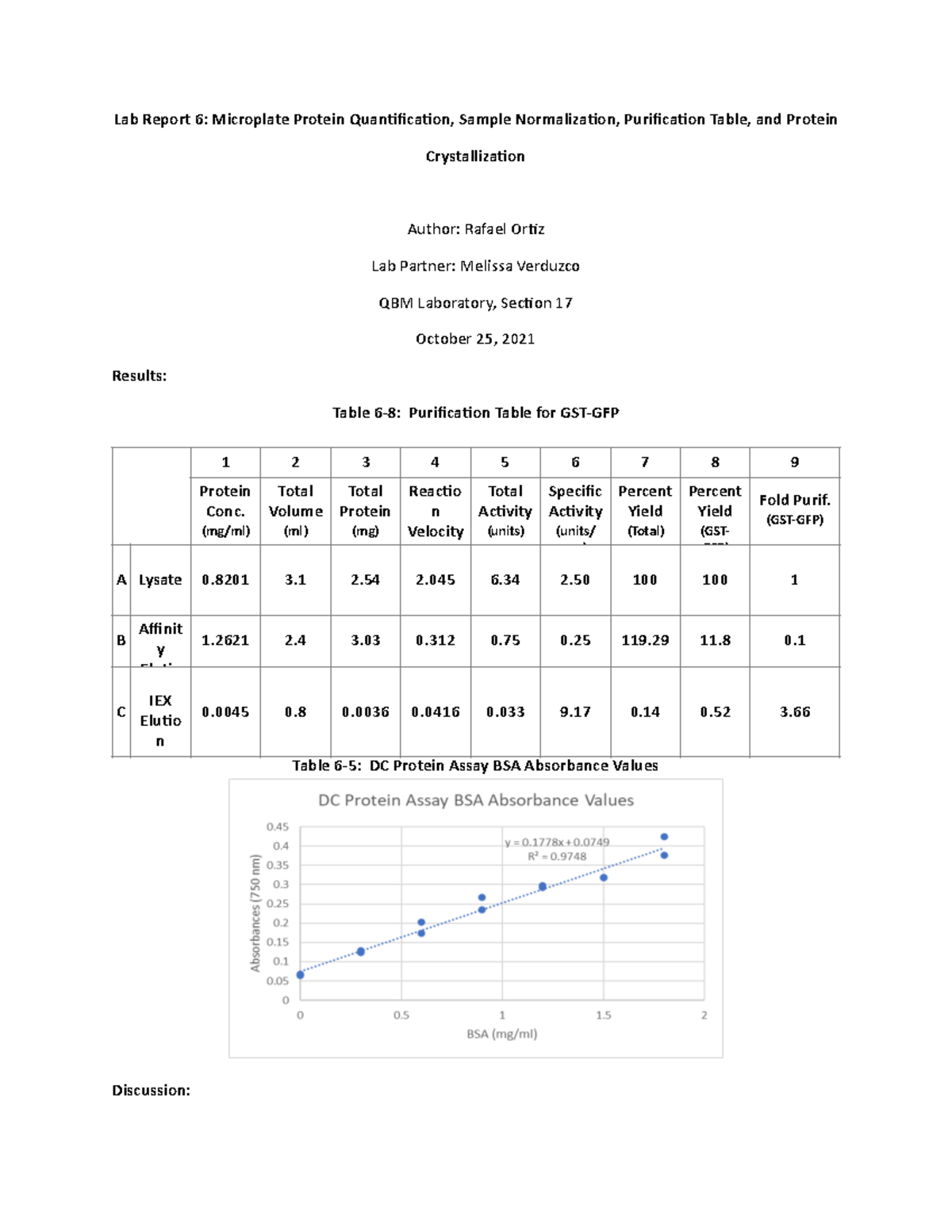 lab-report-6-mg-ml-total-volume-ml-total-protein-mg-reac-5o-n
