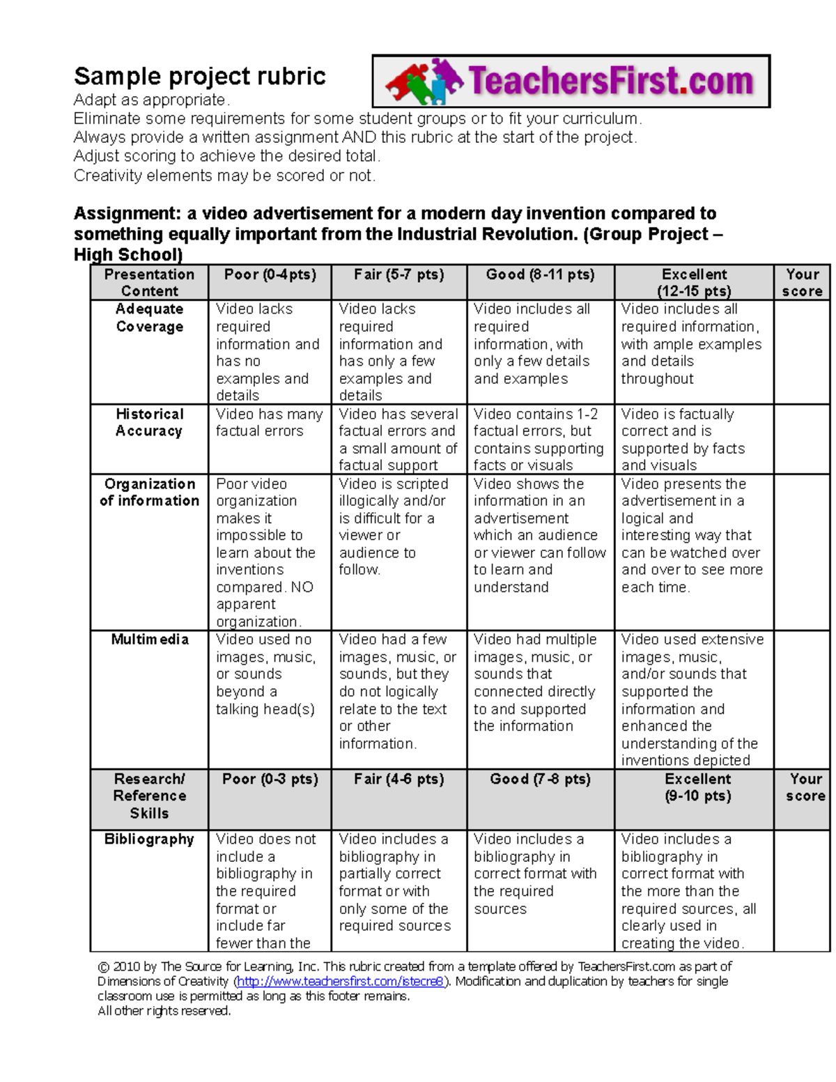 HS Invention video Rubric - Sample project rubric Adapt as appropriate ...