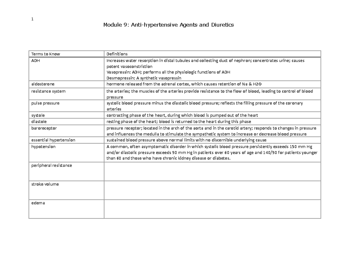 Module 9 Anti-hypertensive Agents and Diuretics Study Guide - Module 9: Anti-hypertensive Agents ...