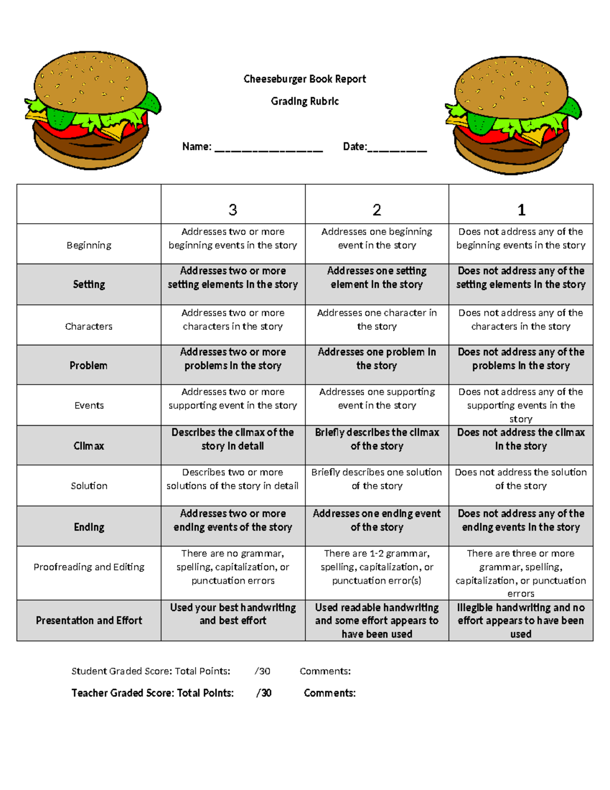 C909 Task 1 Grading Rubric - Cheeseburger Book Report Grading Rubric ...