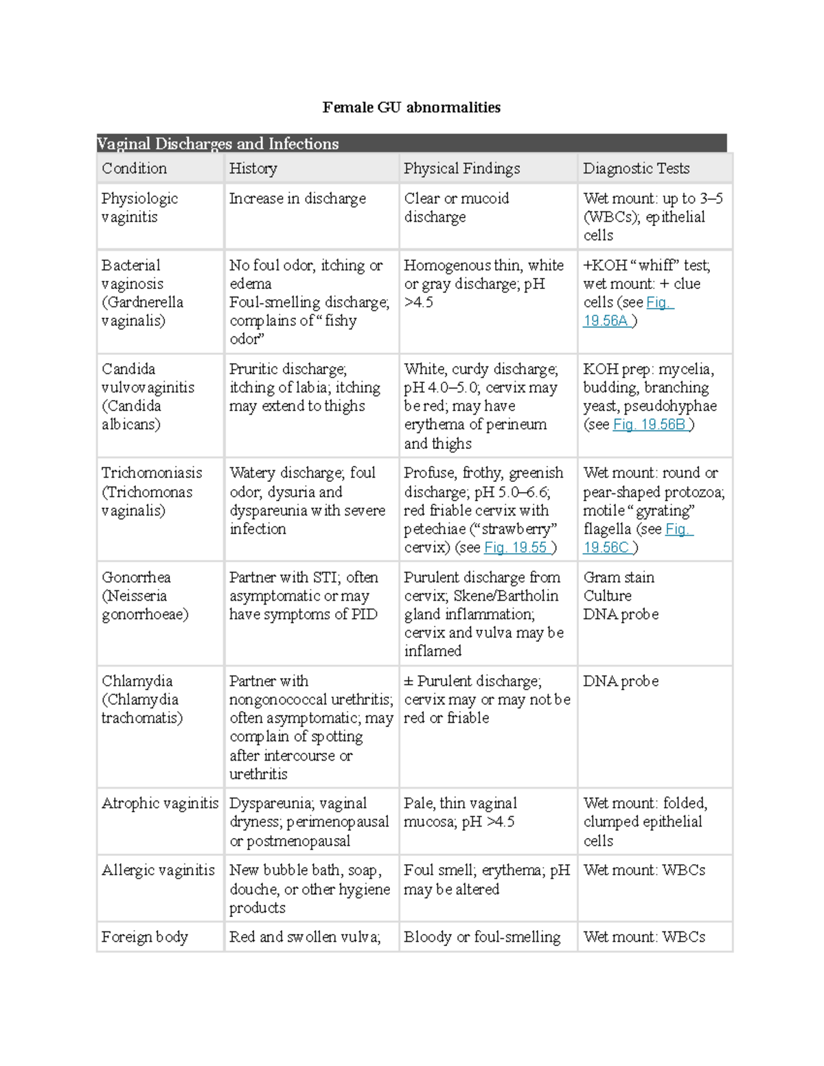 Female Male GU abnormalities - Female GU abnormalities Vaginal ...