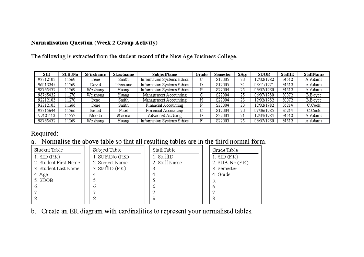 Week Two Normalisation Questions Group Activity 2 Normalisation Question Week 2 Group
