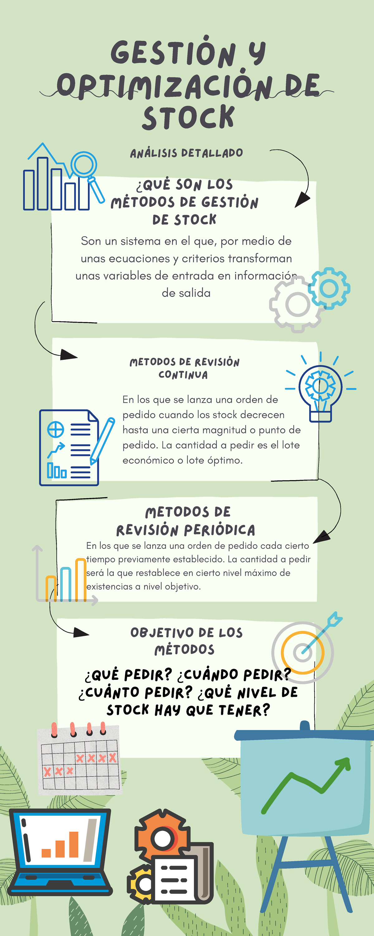Gestión y Optimización de stock Infografía - ANÁLISIS DETALLADO GESTIÓN ...