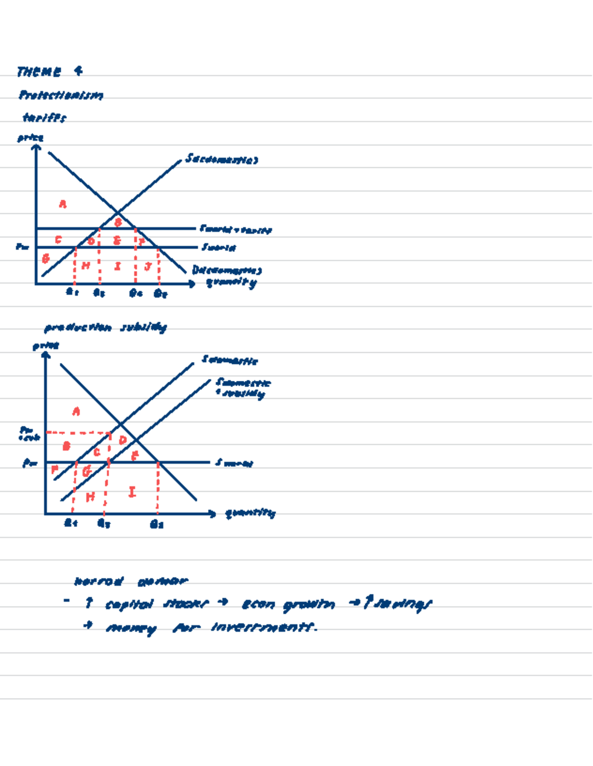 Economic theme 4 graphs - THEME 4 Protectionism tariffs price ...
