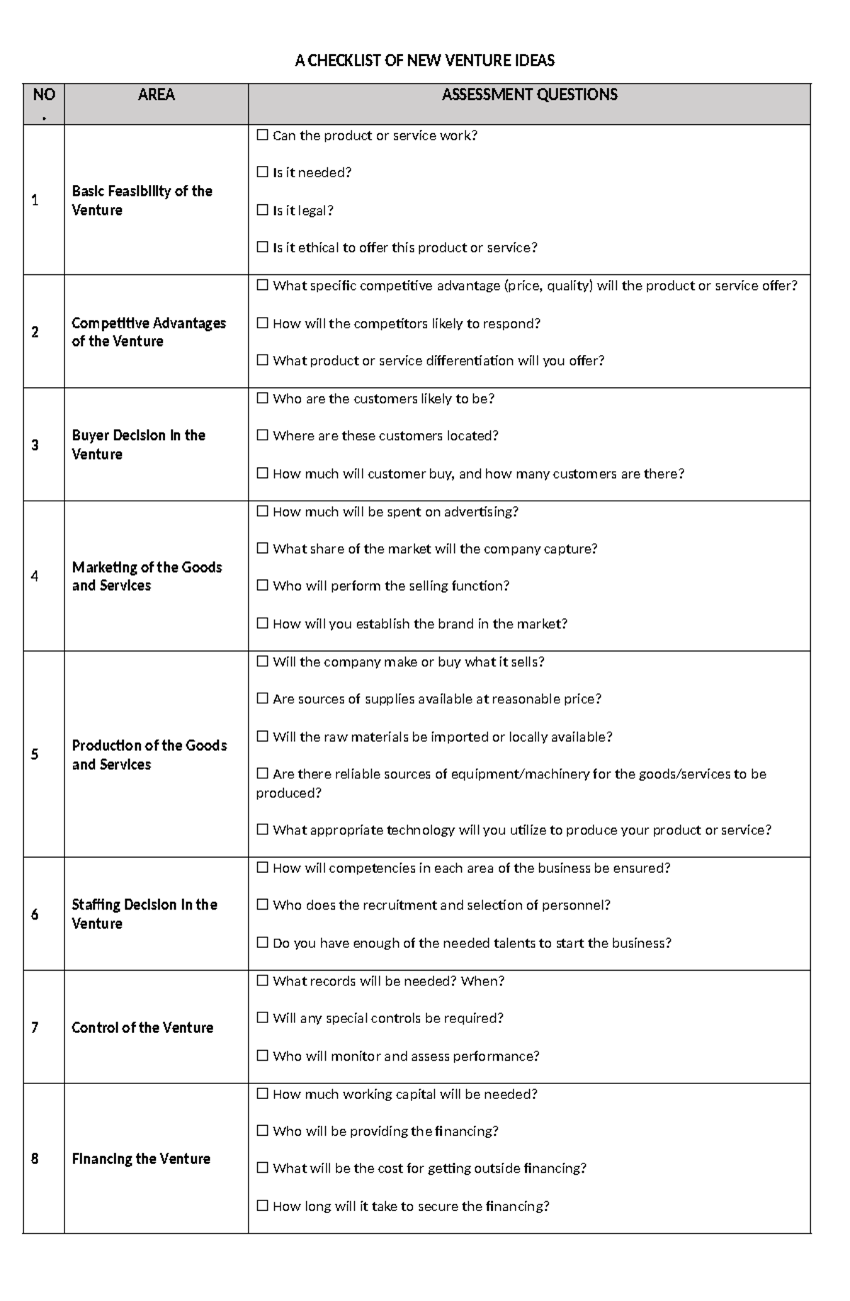 A Checklist OF NEW Venture Ideas - A CHECKLIST OF NEW VENTURE IDEAS NO ...