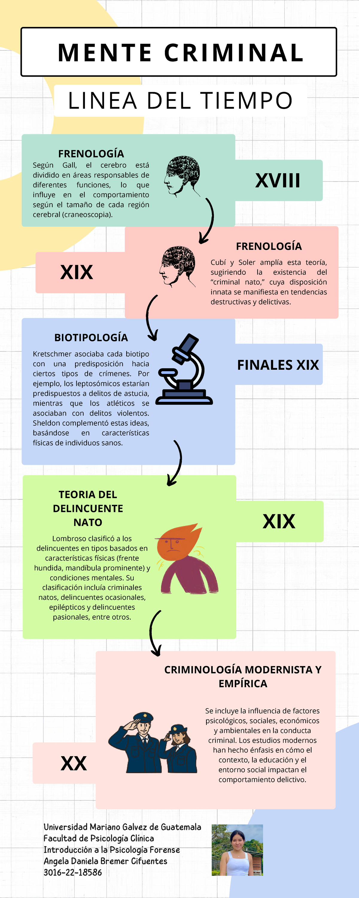 Linea DE Tiempo - FRENOLOGÍA Según Gall, el cerebro está dividido en ...