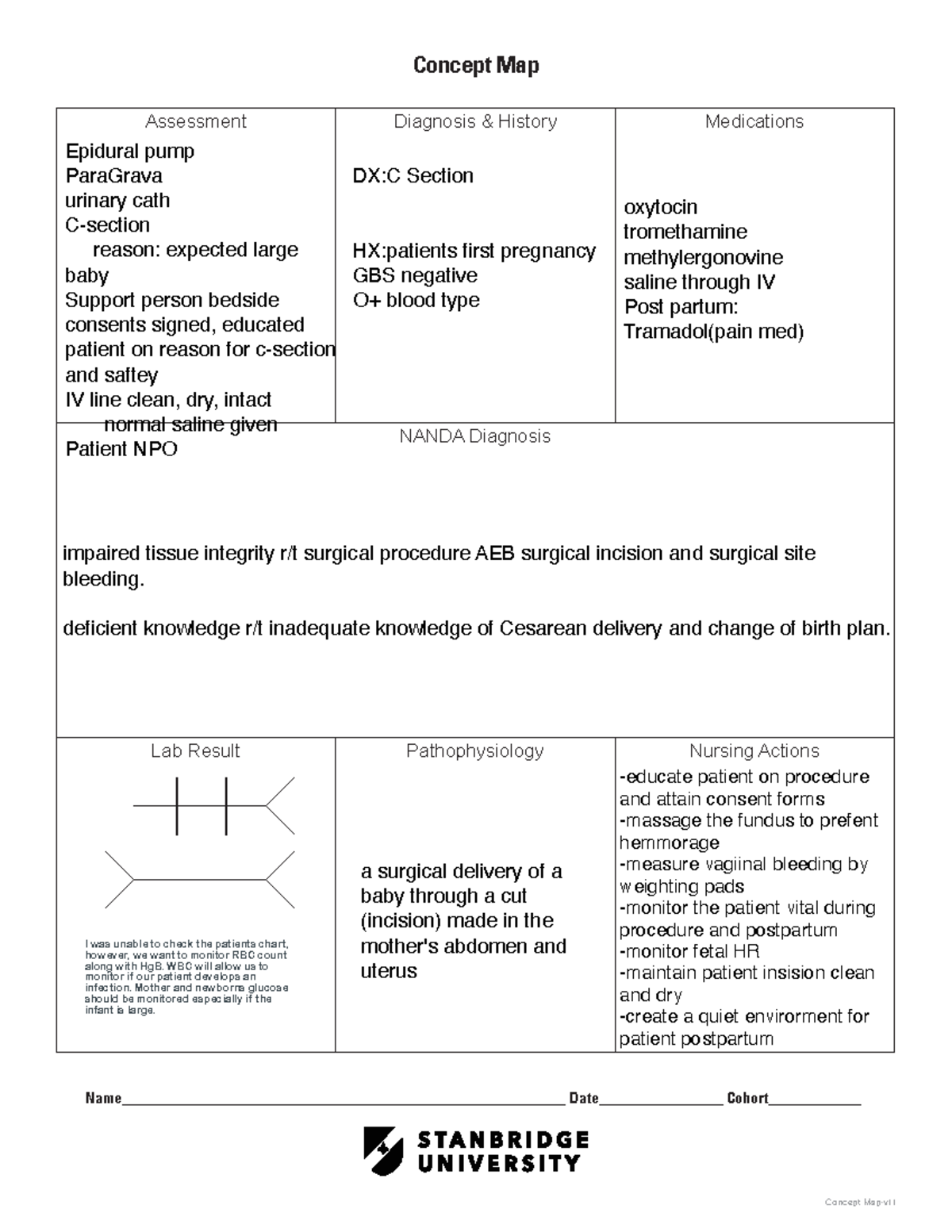 Concept Map: OB Clinical - Nurs 370 - Concept Map-v1. Concept Map ...