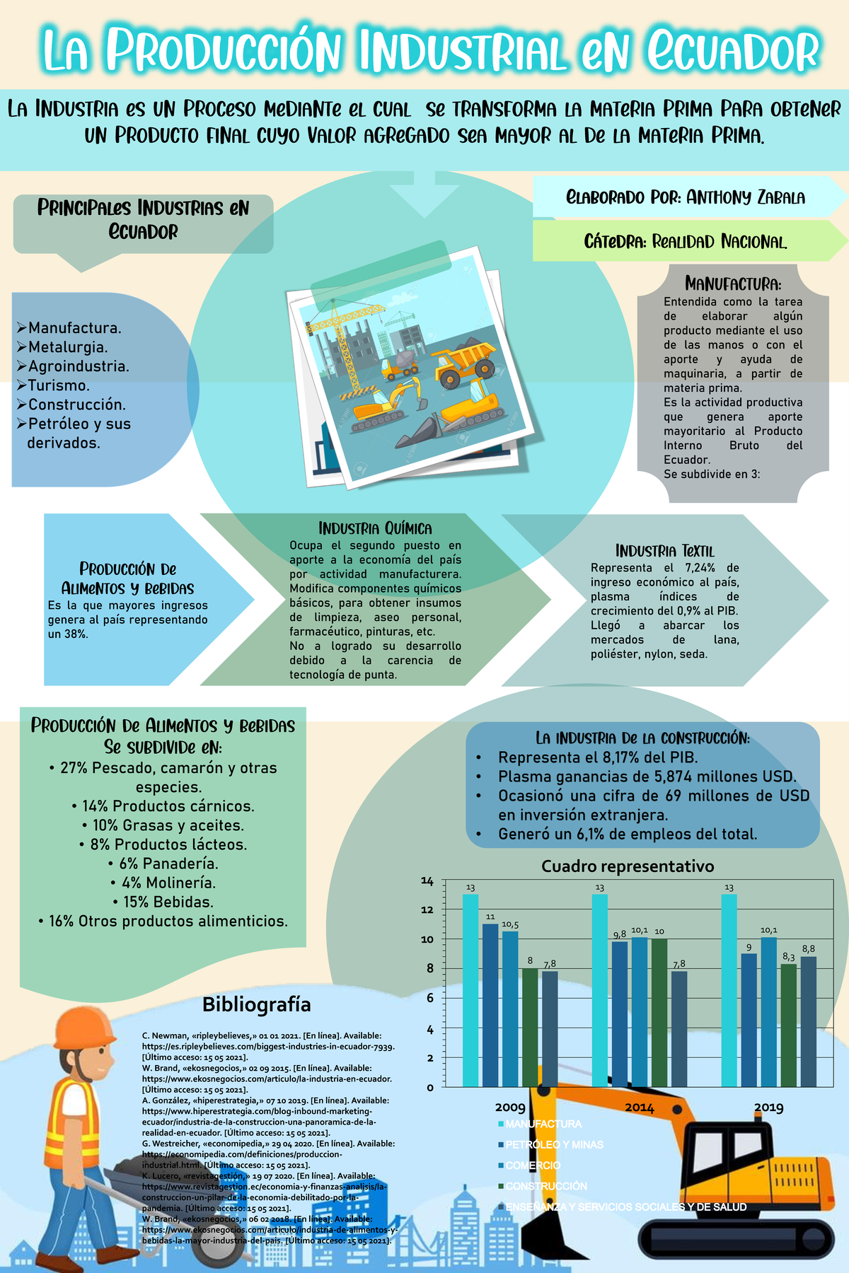 Zabala Anthony poster - Nota: 9 - • 27% Pescado, camarón y otras ...