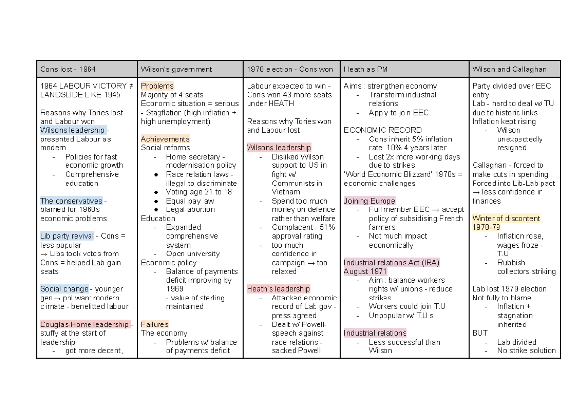 Lab & Cons Gov 1964-79 - Labour and Conservative gov - Cons lost - 1964 ...