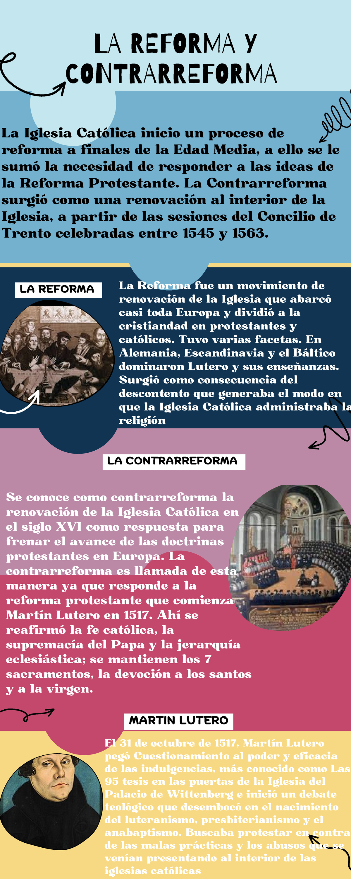 Infografía reforma y contrarreforma - LA REFORMA Y CONTRARREFORMA La ...
