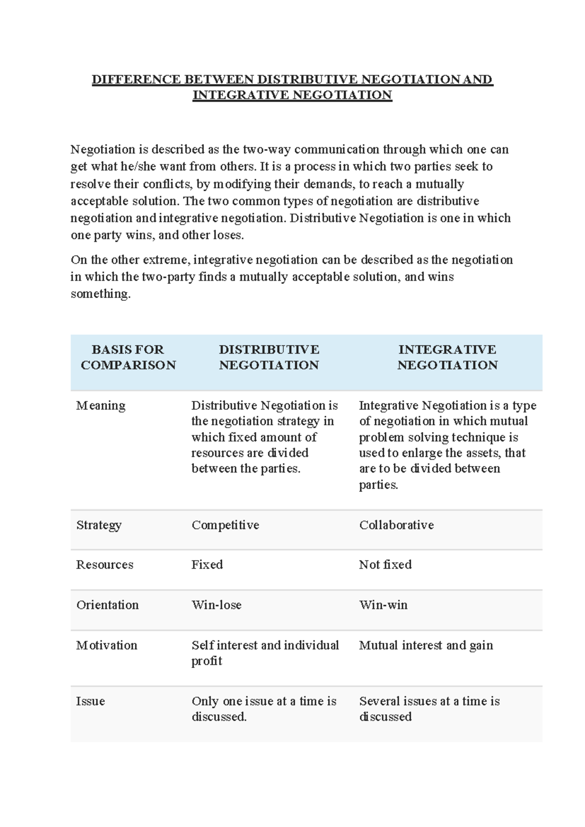 Theories OF Negotiation - DIFFERENCE BETWEEN DISTRIBUTIVE NEGOTIATION ...