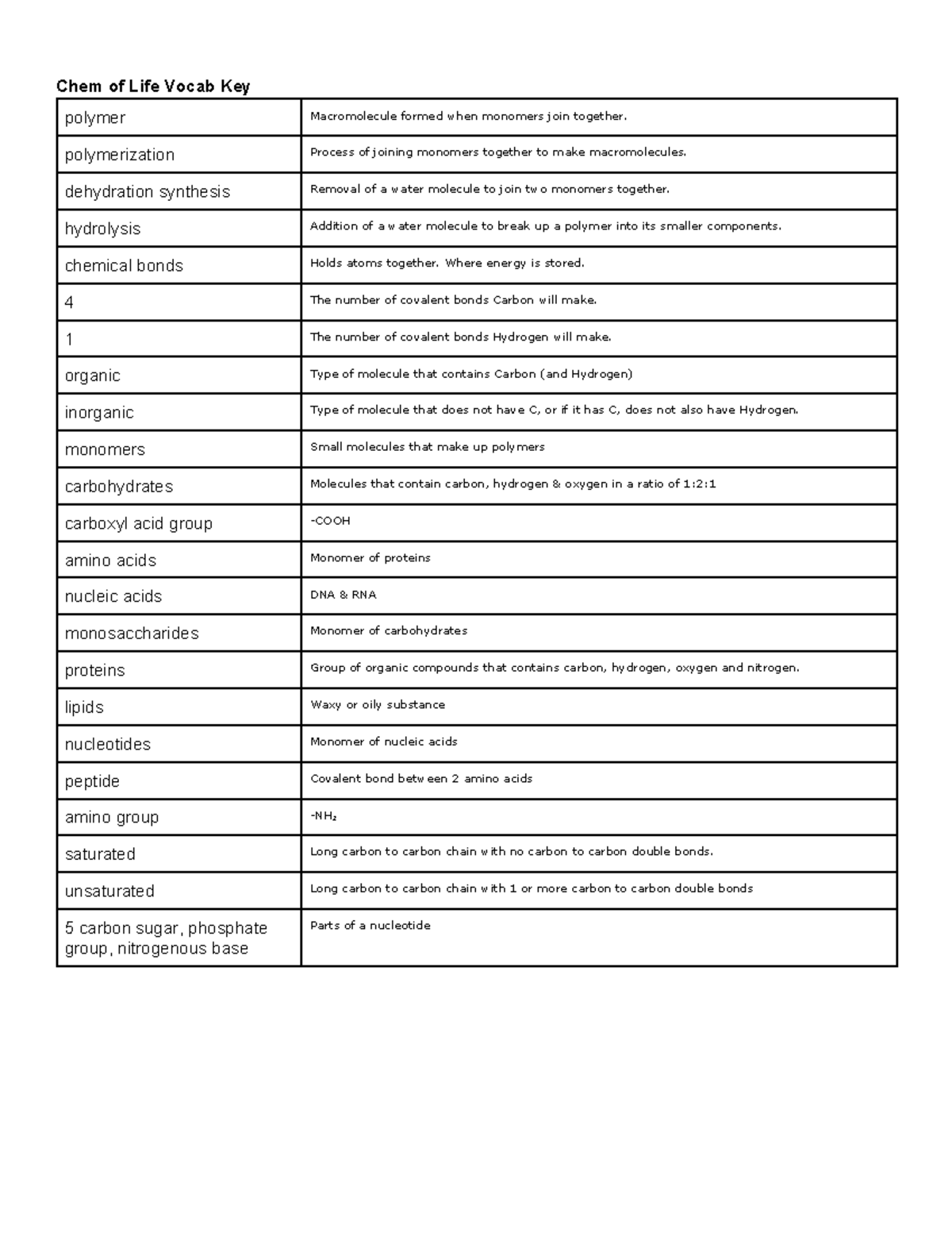 Chem of Life Vocab Key - Chem of Life Vocab Key polymer Macromolecule ...