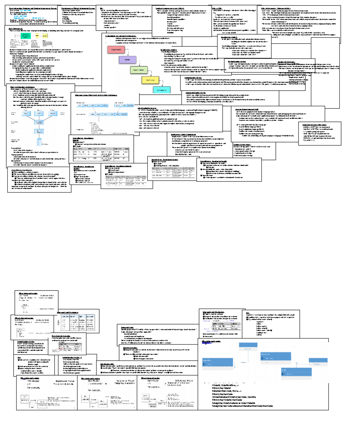COMP1140 Pre-made Cheat Sheet - Methodologies for Software Develoopment ...