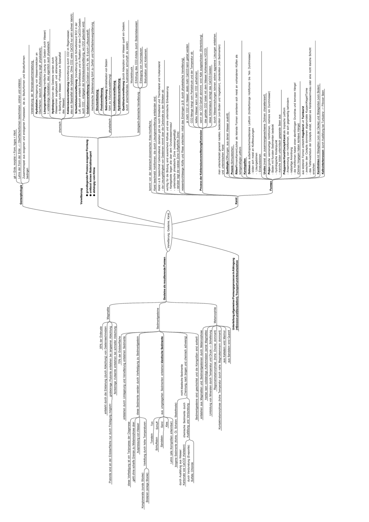 00 A3 Geomorphologie, Verwitterung, Gesteine, Karst - Ton Kies Sand ...