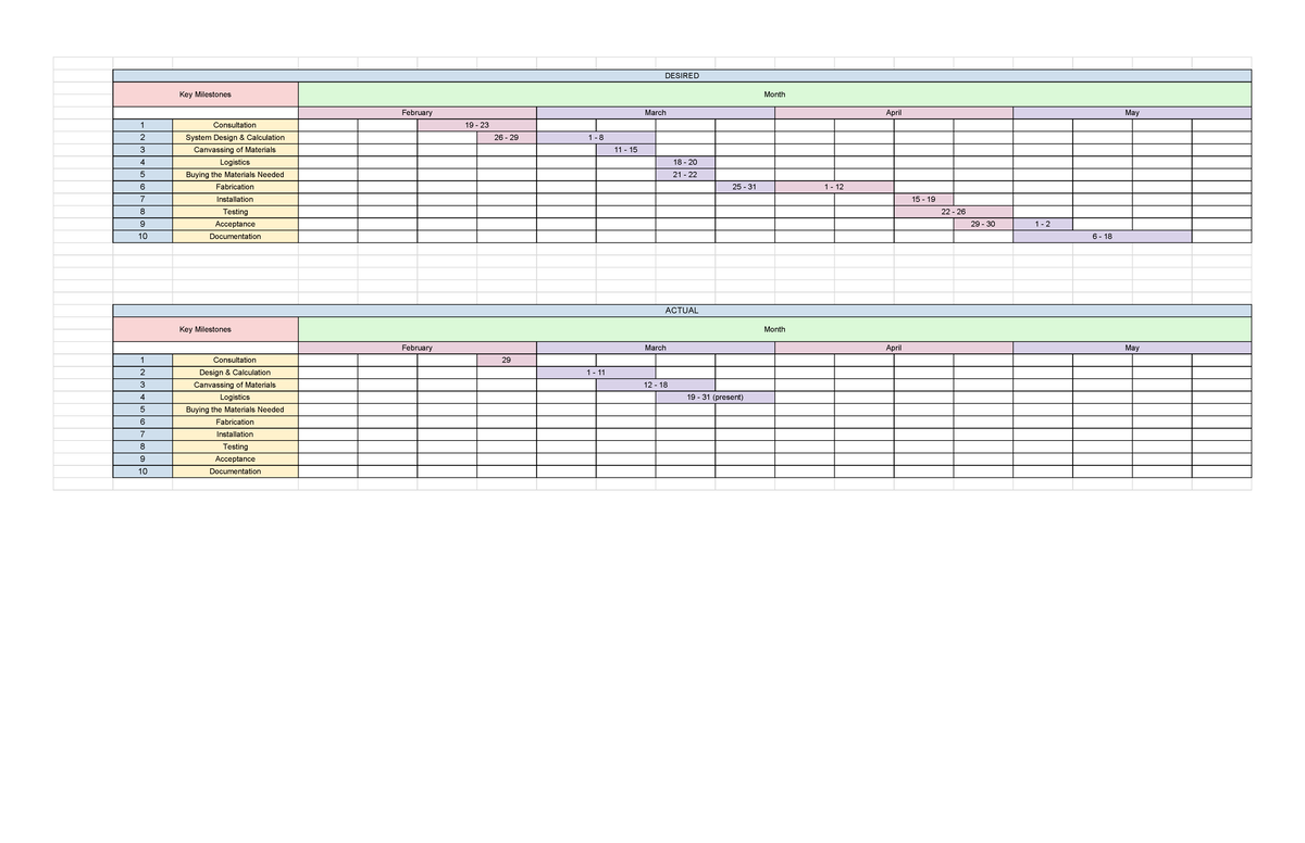 4-B Project Plan Key Milestone and Activities - Sheet 3 - DESIRED Key ...