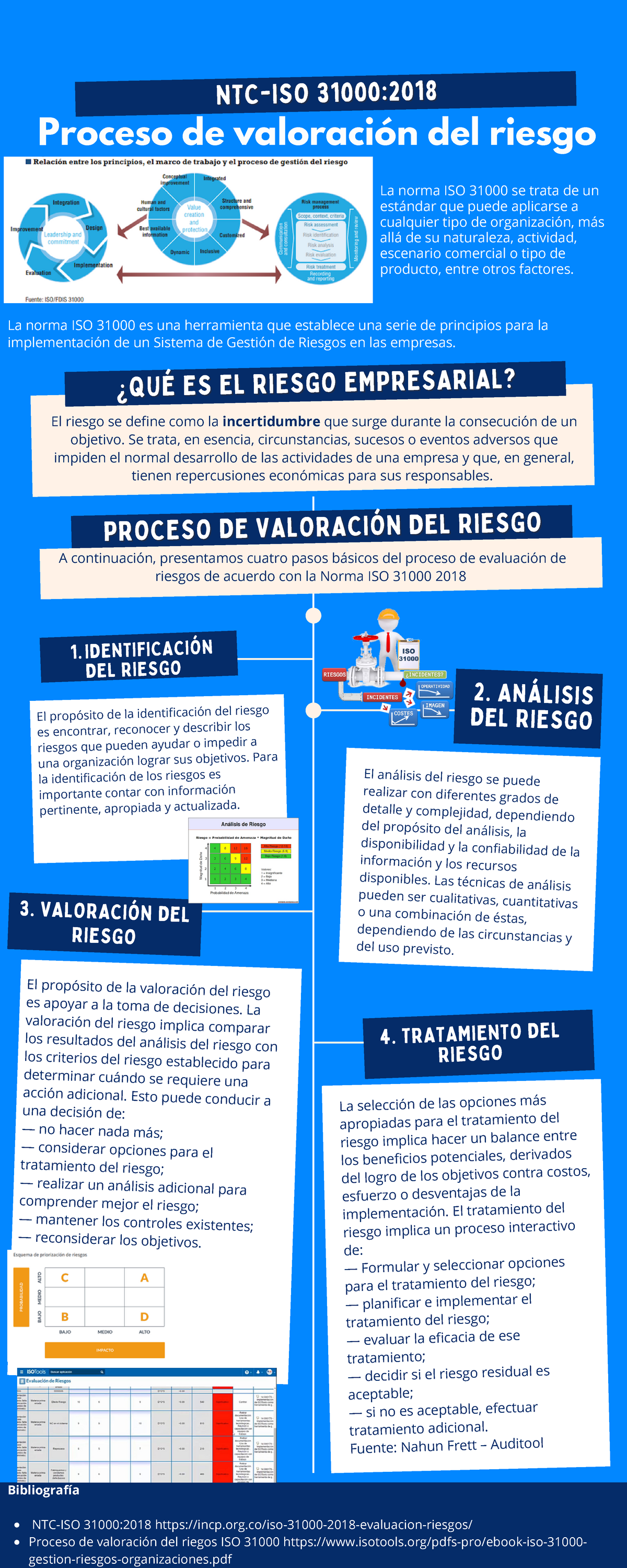 Infografía ISO 31000 - Resumen Higiene Y Seguridad Industrial - ¿QUÉ ES EL RIESGO EMPRESARIAL ...