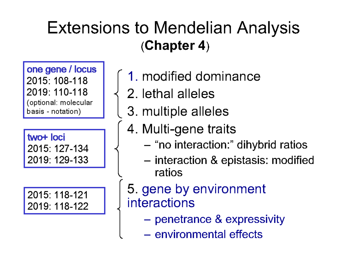 11 Mendelian Extensions 3 1perpage - 1. modified dominance 2. lethal ...