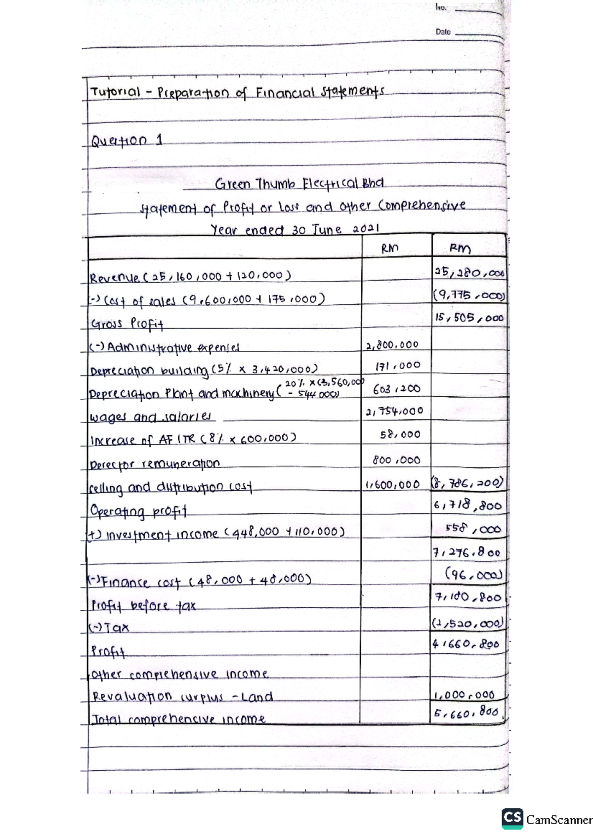 FAR410 Tutorial Preparation OF Financial Statements - BACHELOR OF ACCOUNTANCY (HONOUR) - Studocu