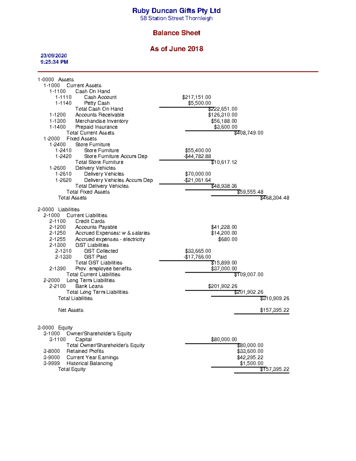 MYOB Summary for assignment - Ruby Duncan Gifts Pty Ltd 58 Station ...