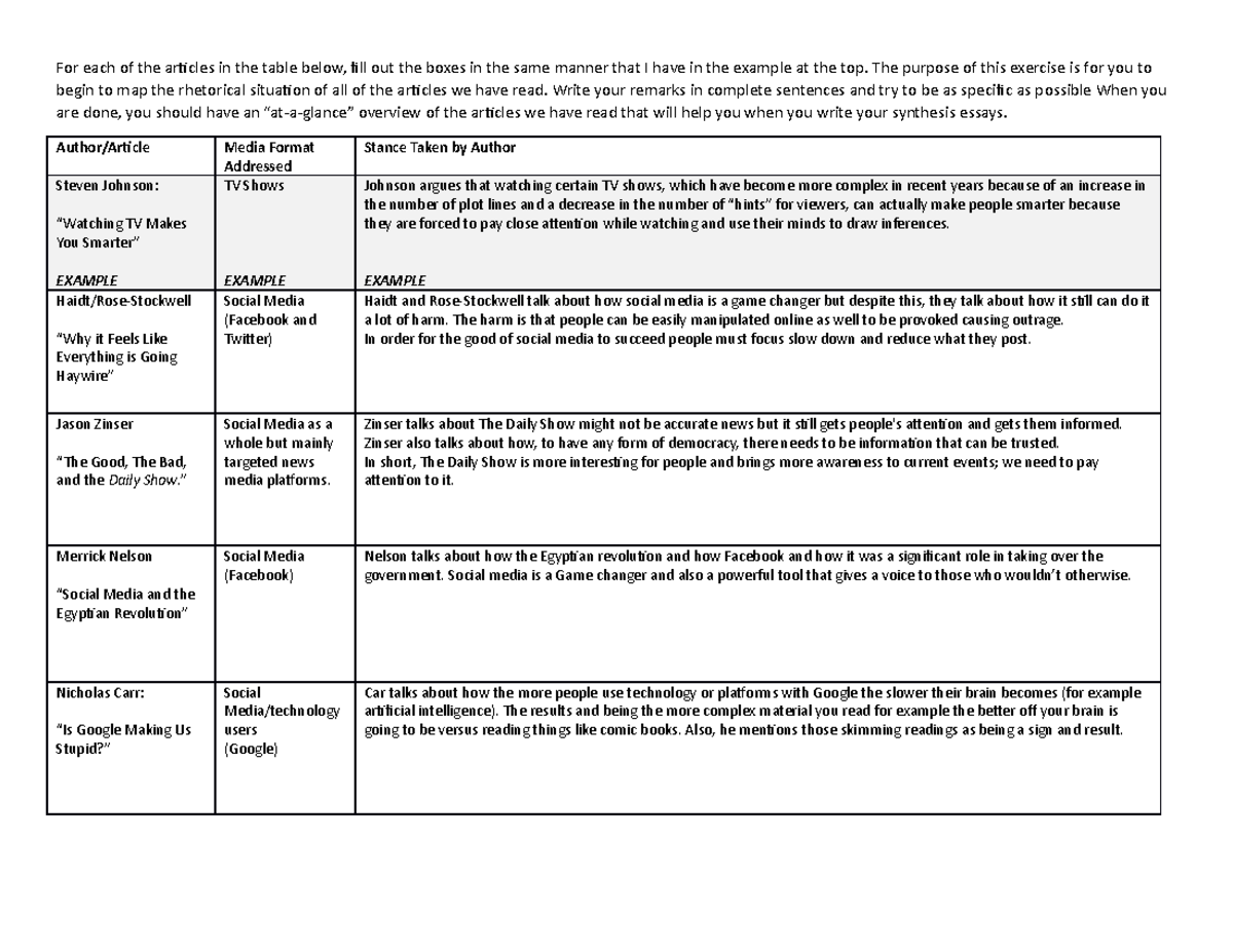 Synthesis Tables f22 - Comparing readings for the final paper - For ...