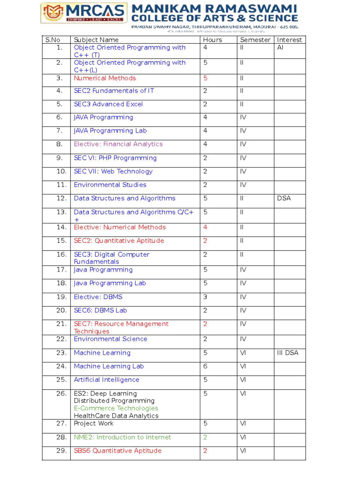 Subject Allocation - S Subject Name Hours Semester Interest 1. Object ...