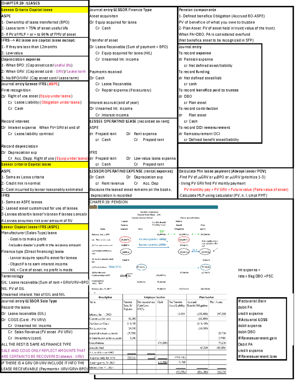 Cheatsheet - CHAPTER 20 : LEASES Lessee Criteria Capital lease Journal ...